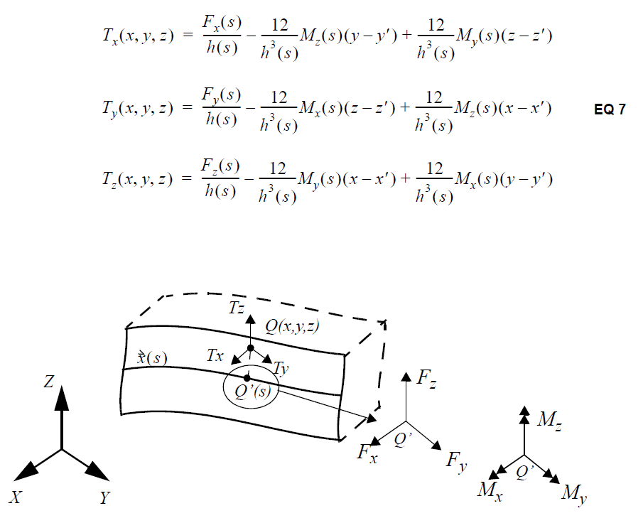 Point Running Loads Implementation Esrd